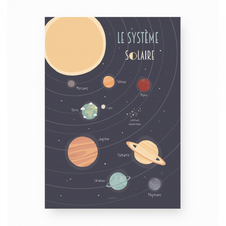 Affiche A2 - Le Système Solaire | Little marmaille